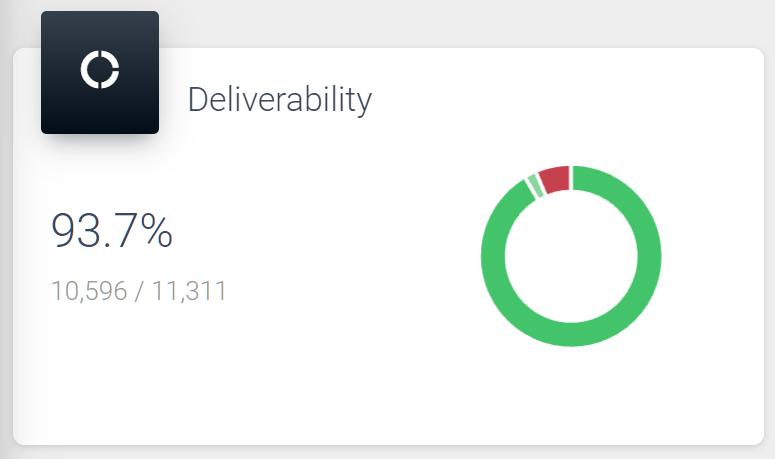 Email Sources - Deliverability Dashboard